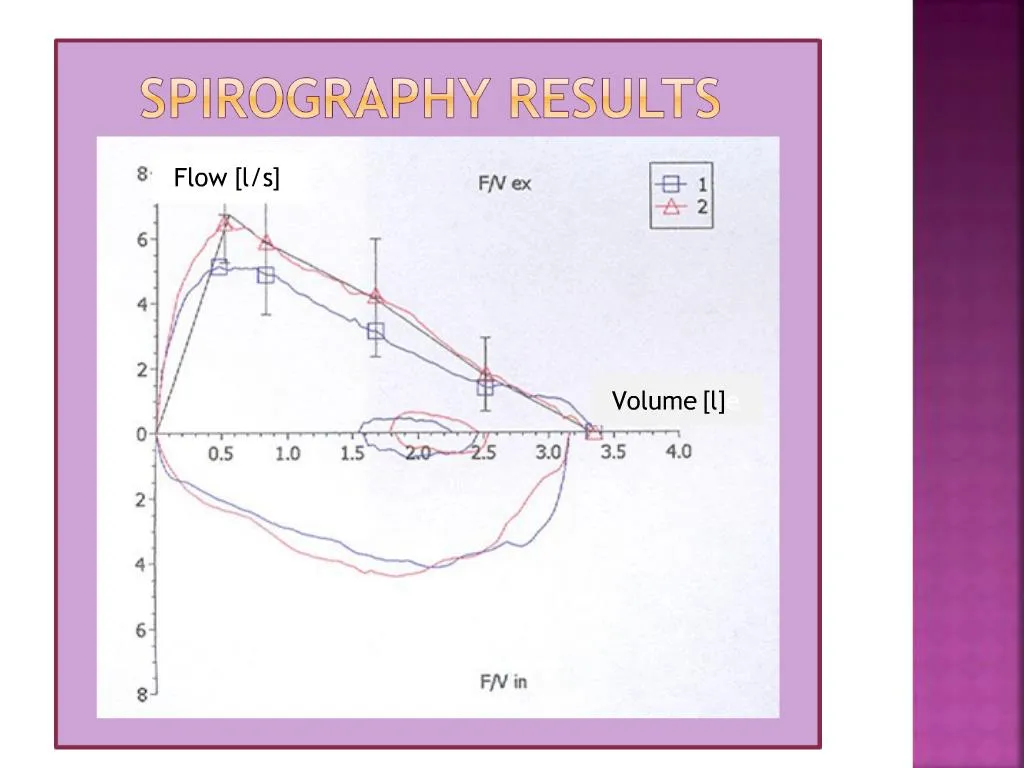 PPT - Spirography results PowerPoint Presentation, free download - ID ...