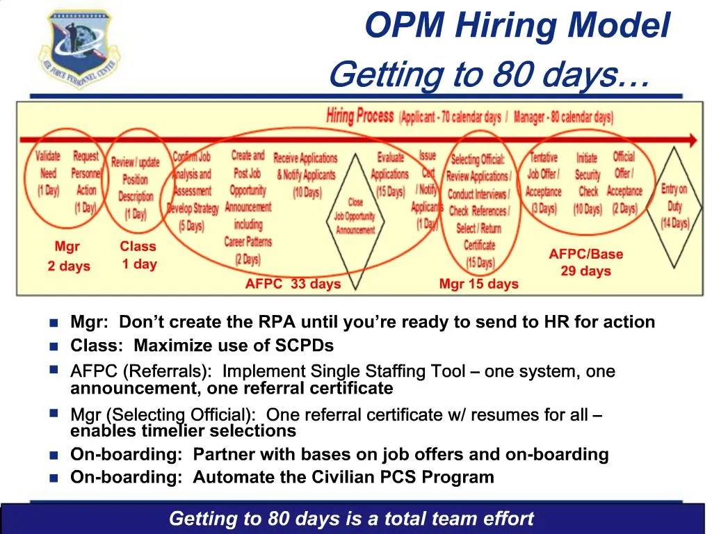 PPT - OPM Hiring Model Getting to 80 days PowerPoint Presentation, free ...