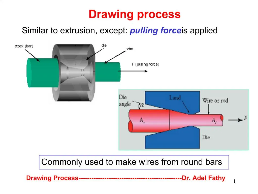 PPT - Drawing process PowerPoint Presentation, free download - ID:615803