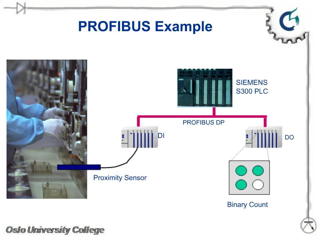 PPT - PROFIBUS Example PowerPoint Presentation, free download - ID:639878