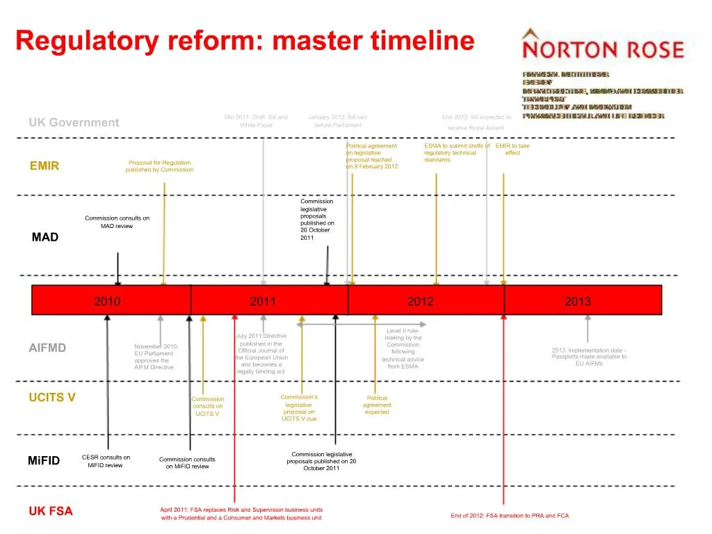 PPT - Regulatory reform: master timeline PowerPoint Presentation, free ... PPT - Regulatory reform: master timeline PowerPoint Presentation, free ...