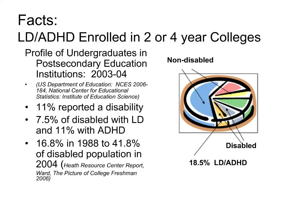 PPT - Facts: LD PowerPoint Presentation, free download - ID:652112