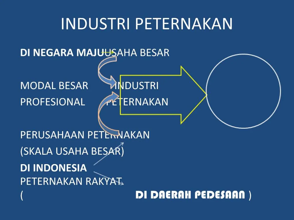 PPT - INDUSTRI PETERNAKAN PowerPoint Presentation, free download - ID ...