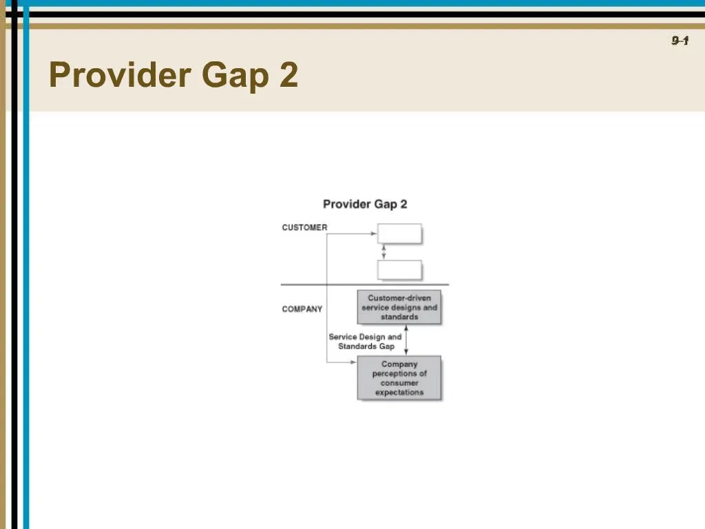 PPT - Provider Gap 2 PowerPoint Presentation, free download - ID:661359