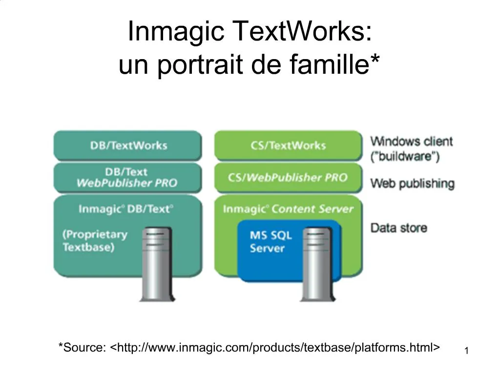 PPT - Inmagic TextWorks: un portrait de famille PowerPoint Presentation ...