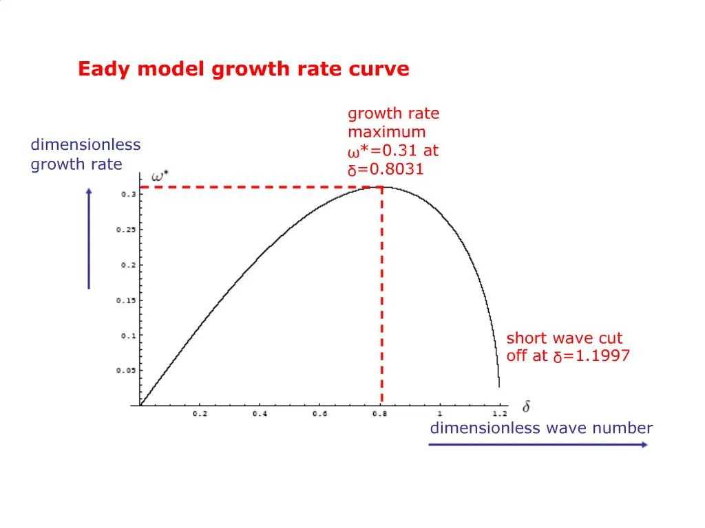 PPT - Eady model growth rate curve PowerPoint Presentation, free ...
