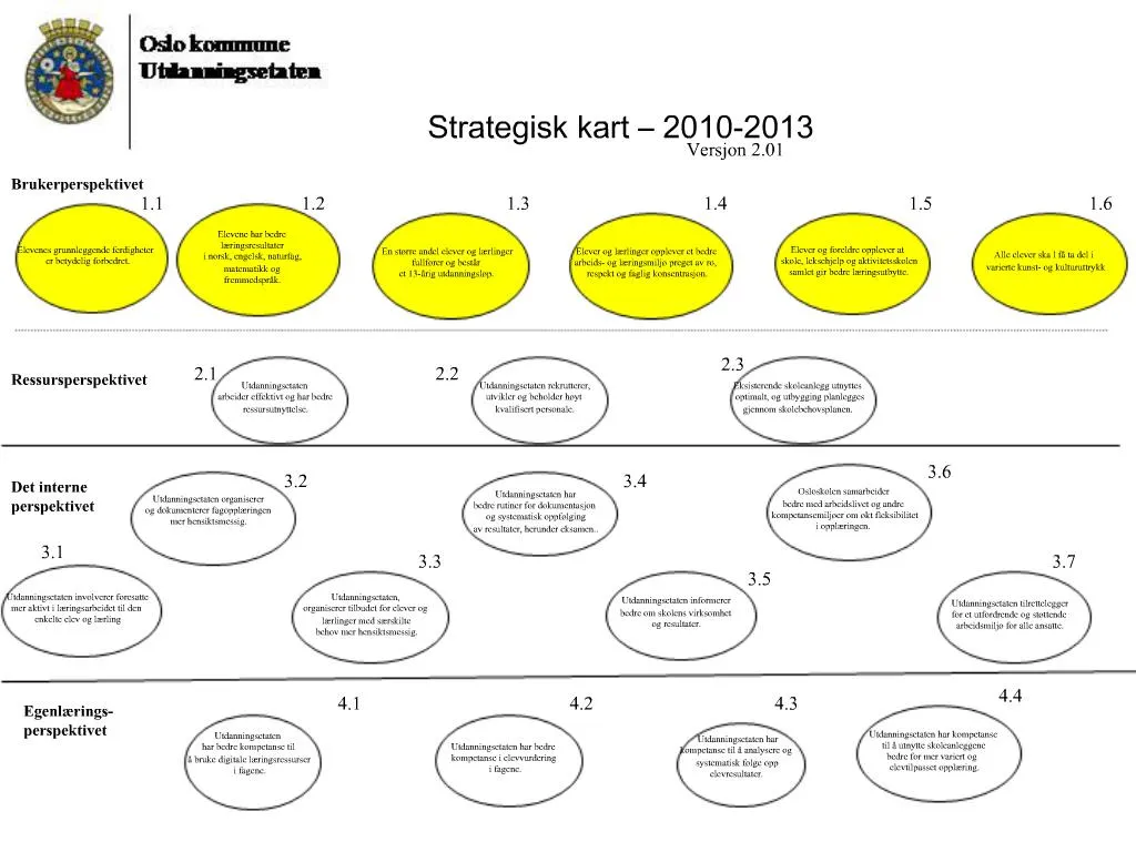 PPT - Strategisk kart 2010-2013 PowerPoint Presentation, free download ...