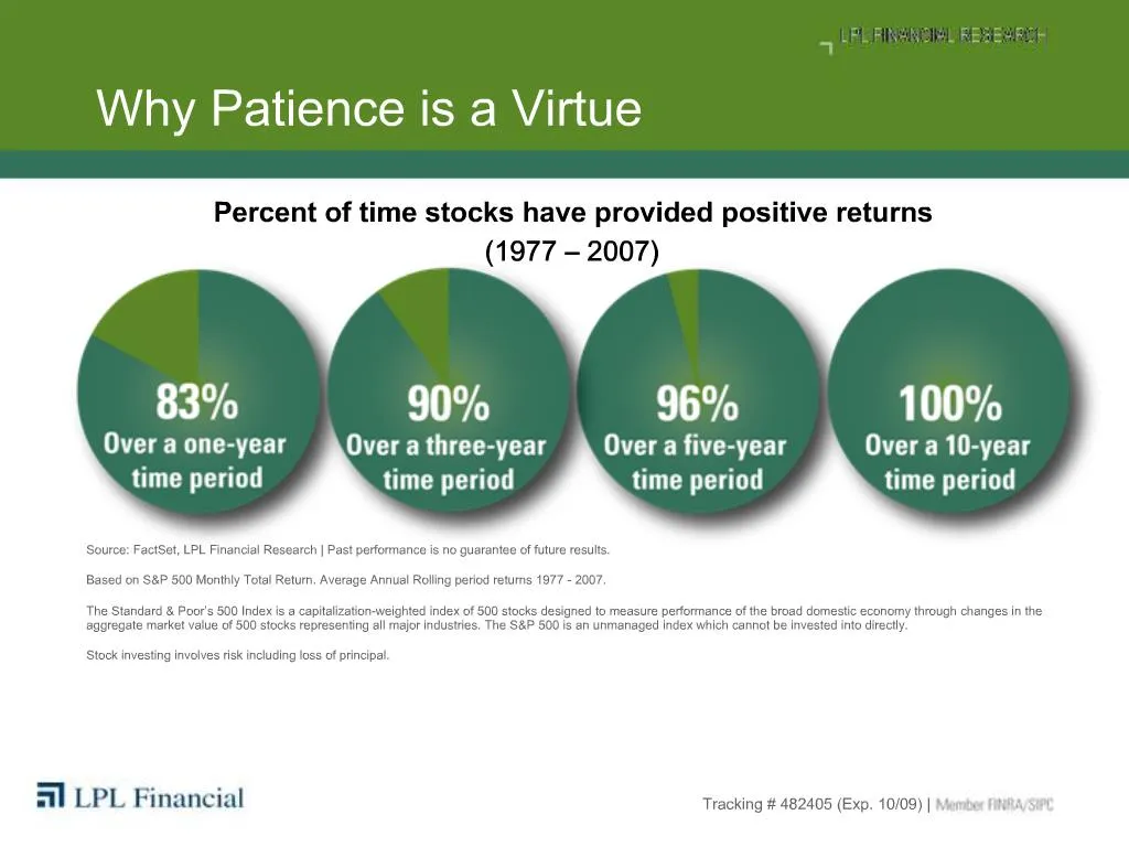 PPT - Why Patience is a Virtue PowerPoint Presentation, free download ...