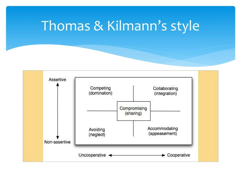 PPT - Conflict Resolution PowerPoint Presentation - ID:7127966