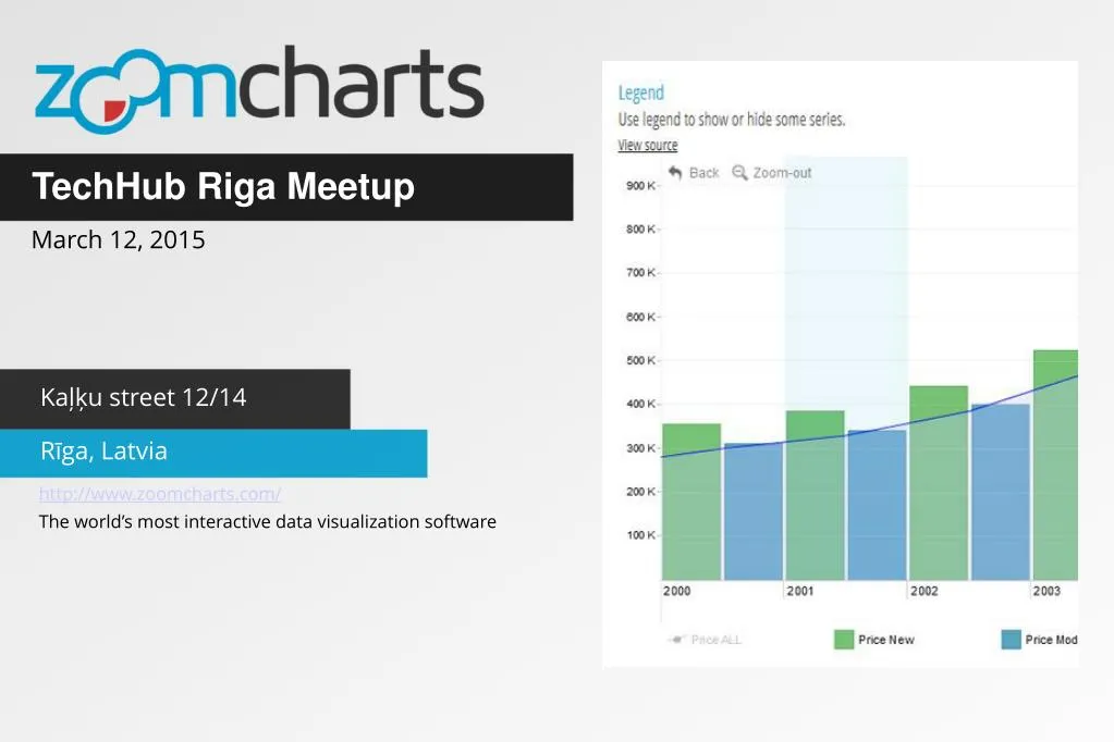 PPT - ZoomCharts at the TechHub Riga Meetup in Riga Latvia PowerPoint ...
