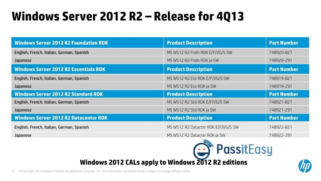 PPT - Installing and Configuring Windows Server 2012 PowerPoint ...