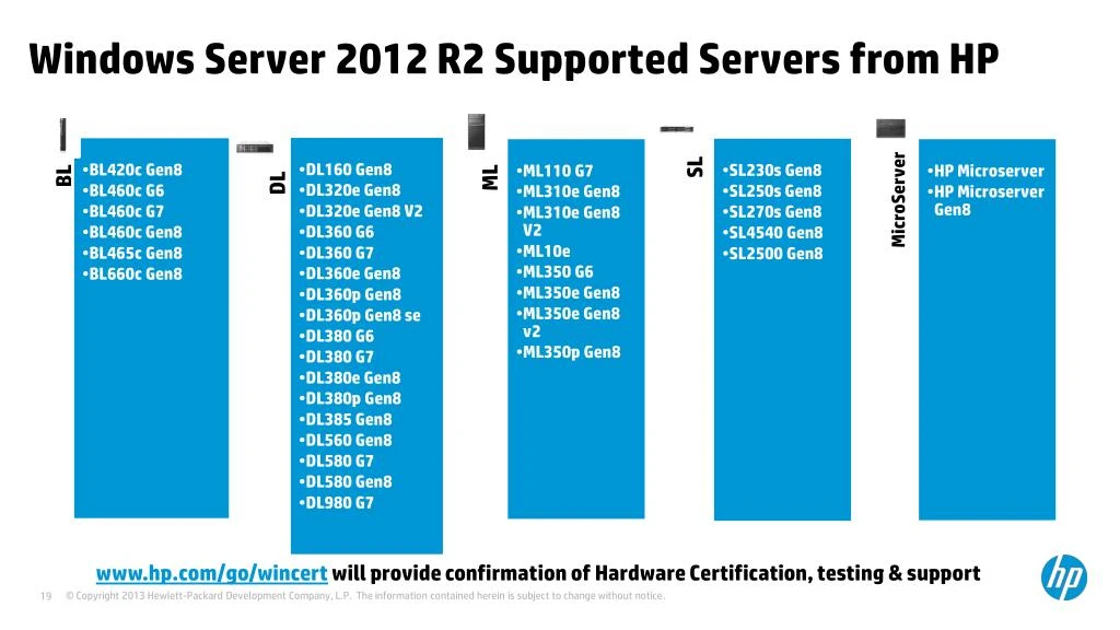 PPT - Installing and Configuring Windows Server 2012 PowerPoint ...