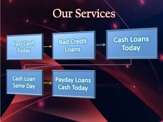 PPT - Fast Cash Today: Mode Of Answering Your Immediate Financial ...