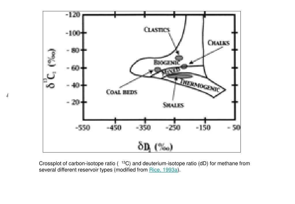 PPT - BIOGENIC GAS KULIAH PowerPoint Presentation - ID:7159620