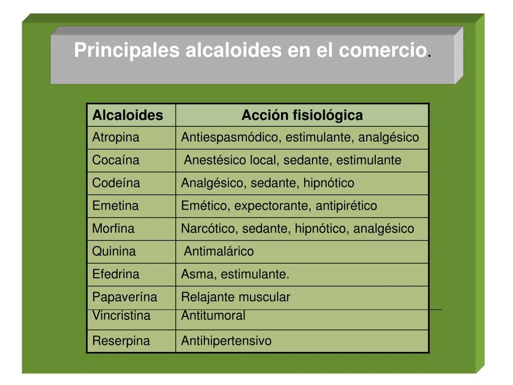 PPT - alcaloides PowerPoint Presentation - ID:7164340