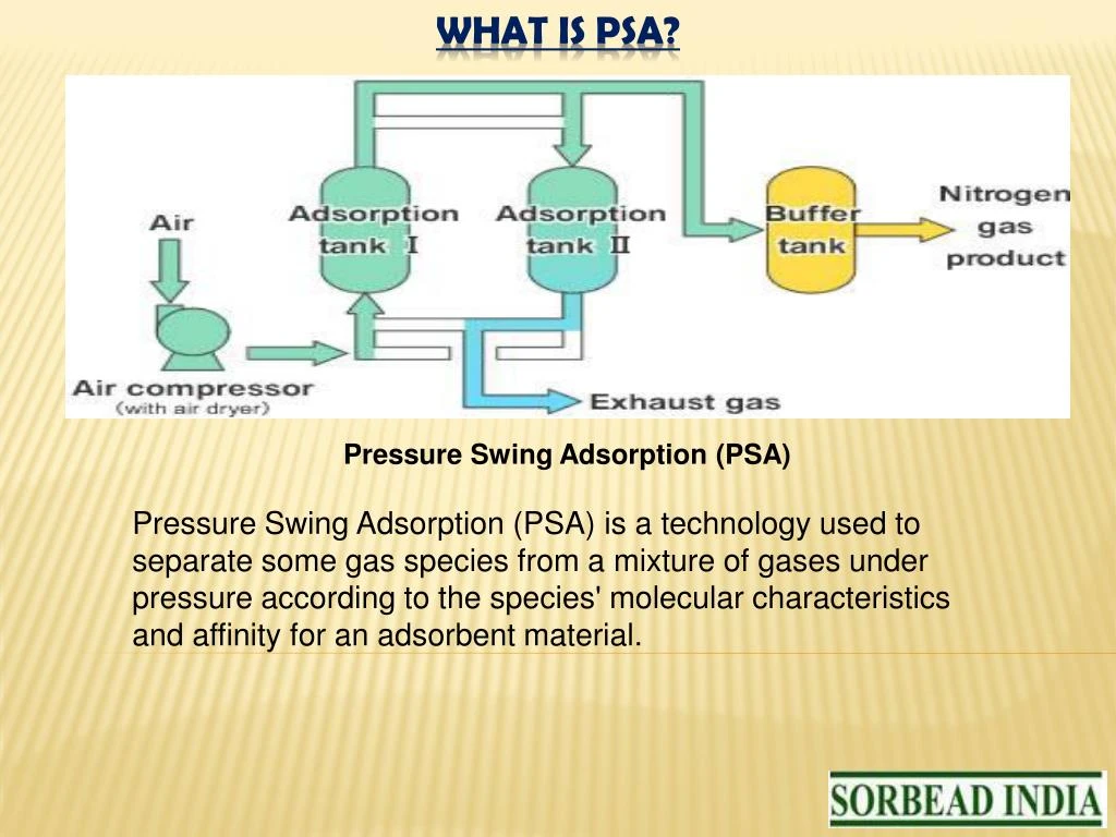 PPT - Molecular Sieve for PSA Plant PowerPoint Presentation - ID:7164986