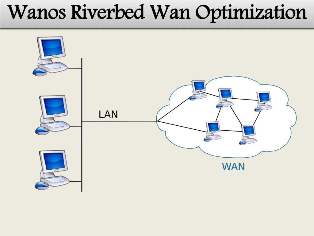 PPT - Wanos Riverbed Wan Optimization PowerPoint Presentation, free ...