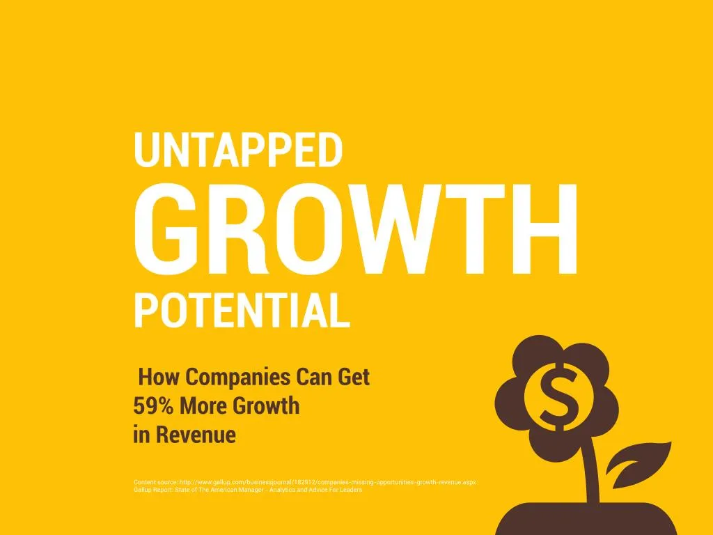 PPT - Untapped Growth Potential: The Missing 59% PowerPoint ...