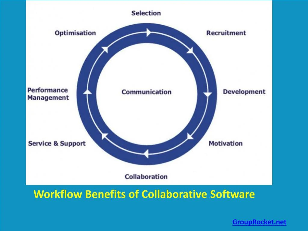 PPT - Workflow Benefits of Collaborative Software PowerPoint ...