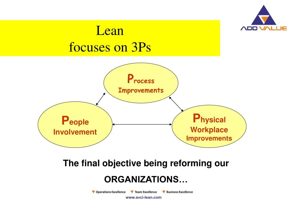 PPT - World Class Lean Manufacturing Basics - ADDVALUE - Nilesh Arora ...