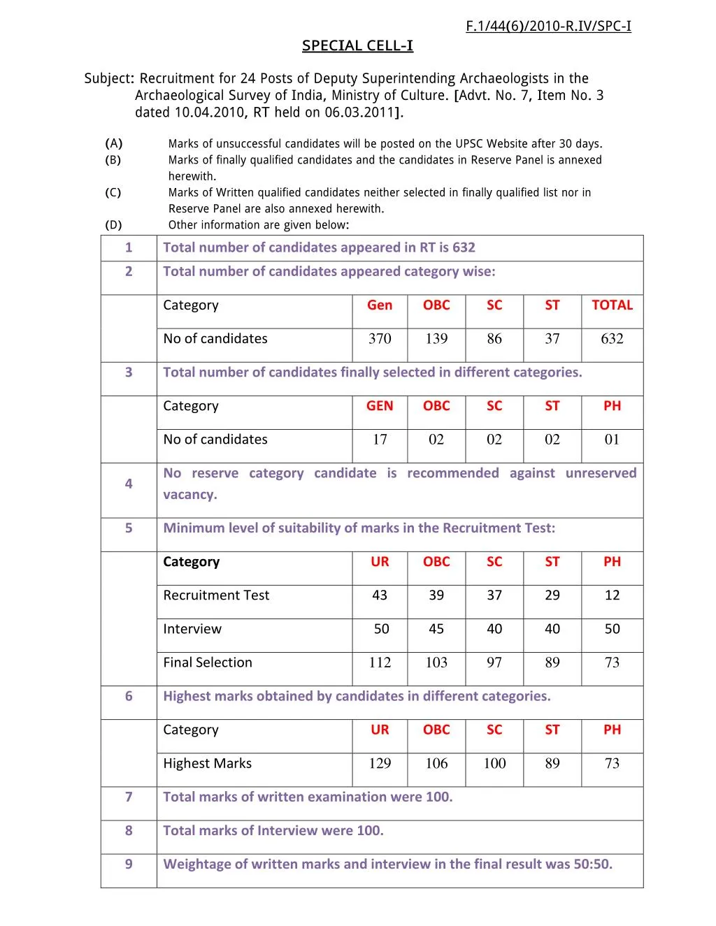 PPT - UPSC interview results PowerPoint Presentation, free download ...