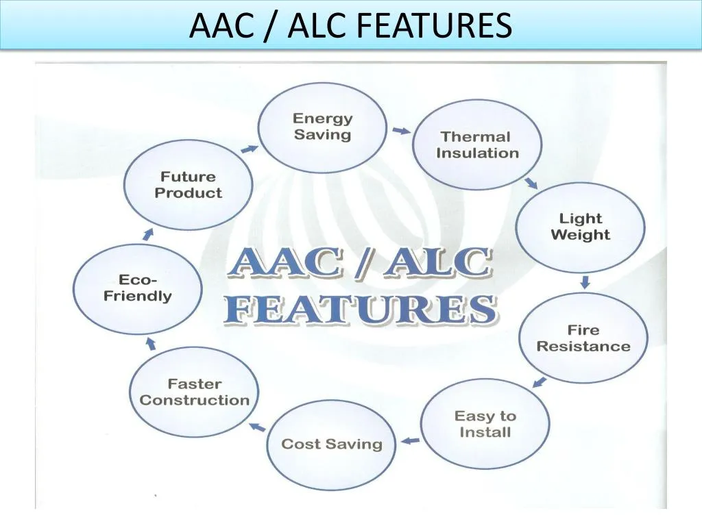 PPT - AAC/ ALC Block Plant Manufacturer PowerPoint Presentation, free ...