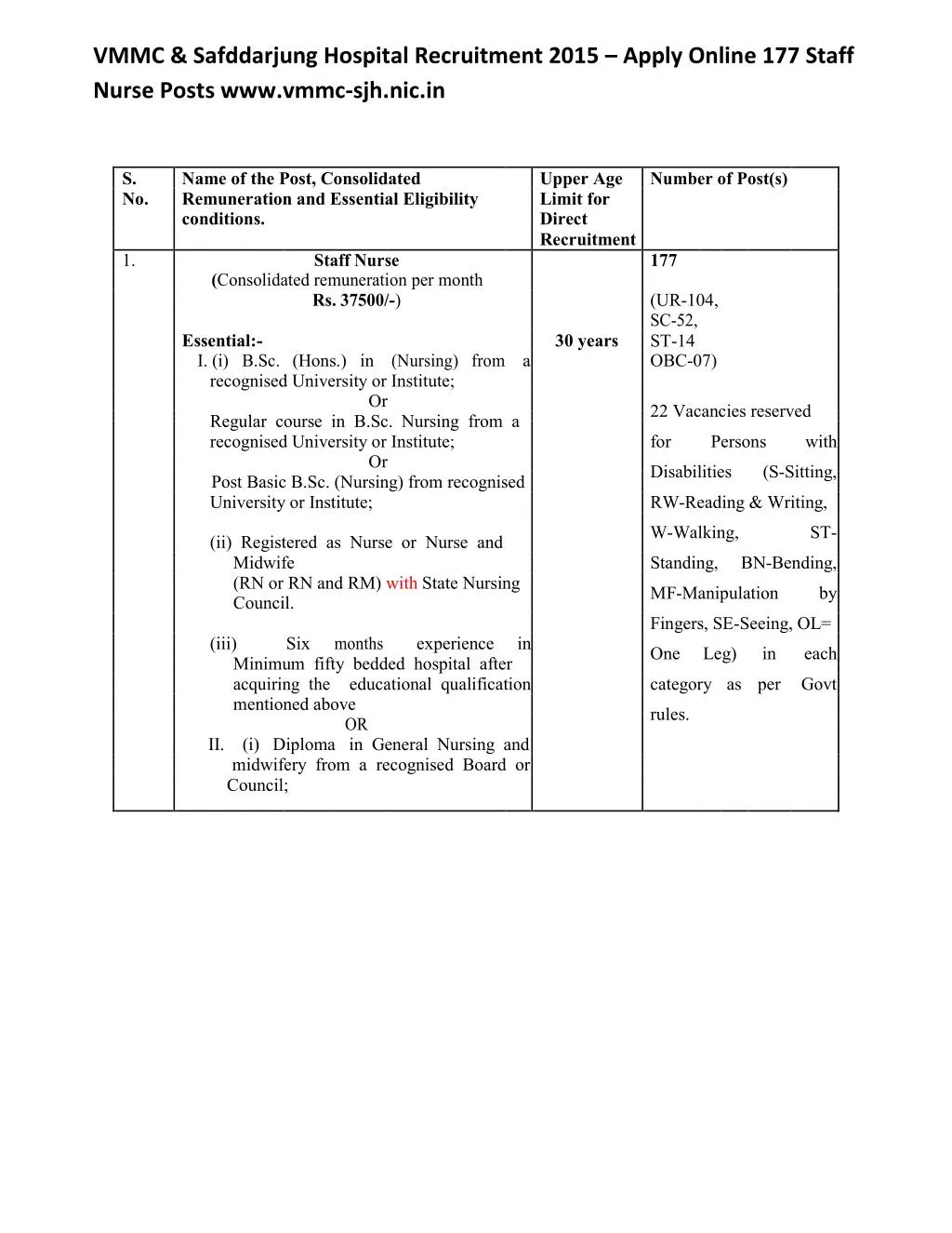 PPT - VMMC & Safddarjung Hospital Recruitment 2015 – Apply Online 177 ...
