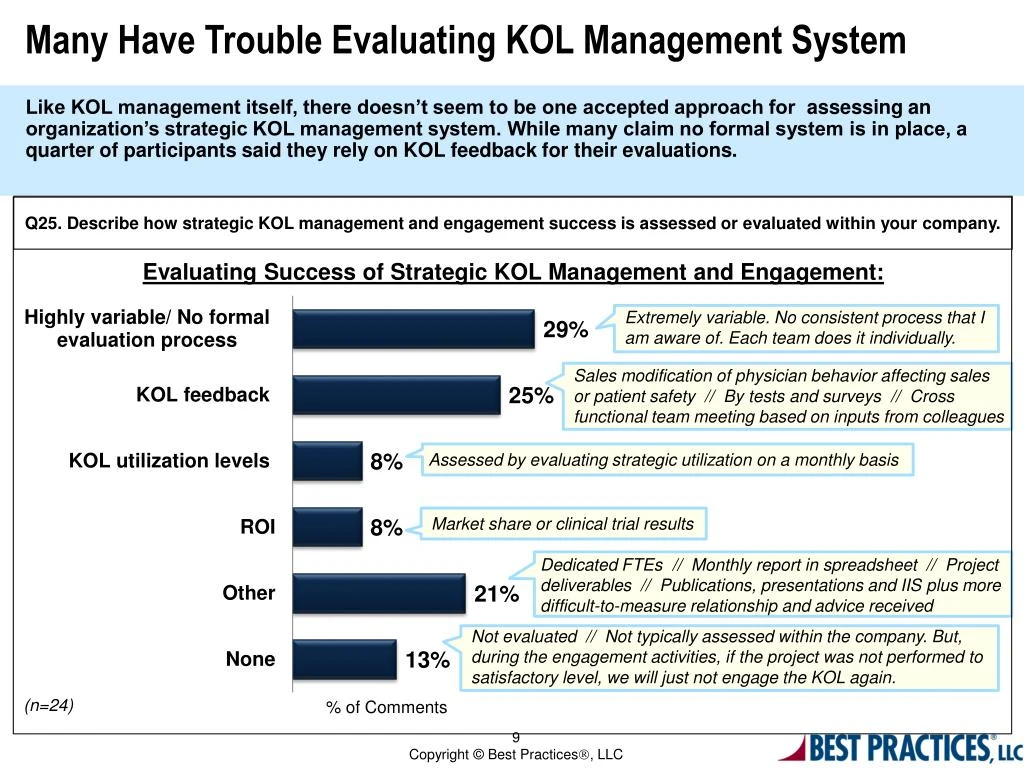 PPT - Maintaining a Strategic KOL Management System PowerPoint ...