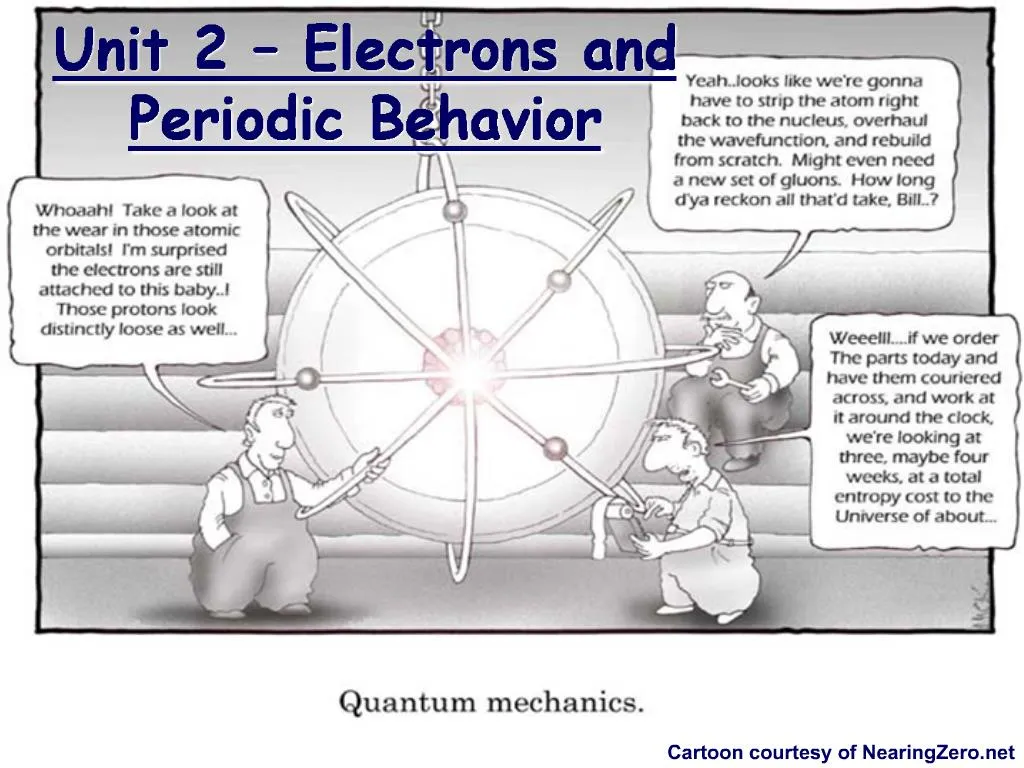 PPT - Unit 2 Electrons and Periodic Behavior PowerPoint Presentation ...