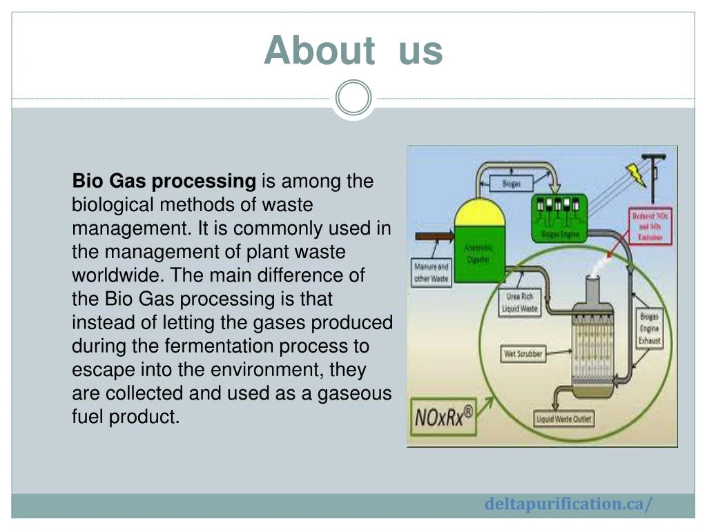 PPT - Flue gas purification system PowerPoint Presentation - ID:7238755