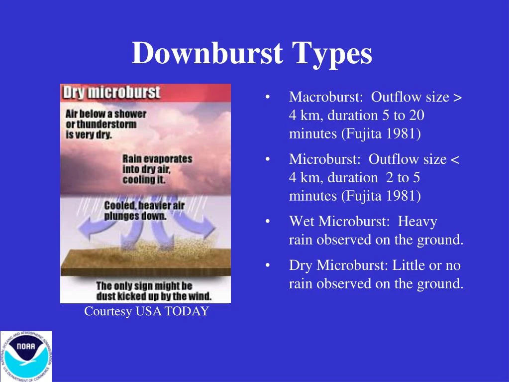 PPT - Thunderstorm Downburst Prediction: An Integrated Remote Sensing ...
