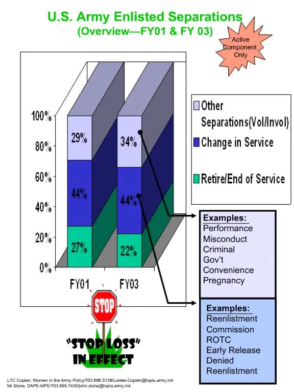 PPT - U.S. Army Enlisted Separations Overview FY01 FY 03 PowerPoint ...