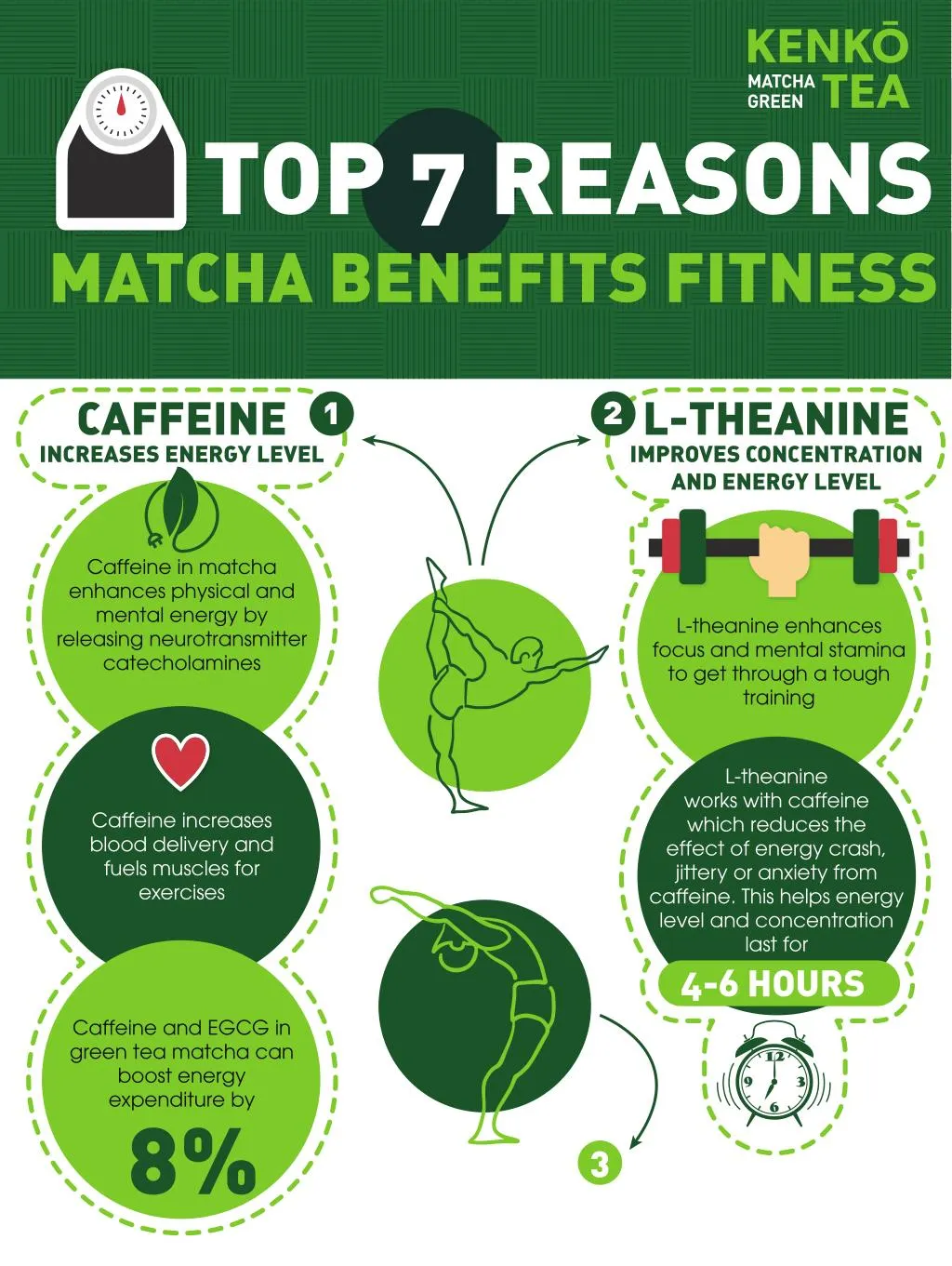PPT - Top 7 Reasons Matcha Benefits Fitness PowerPoint Presentation ...