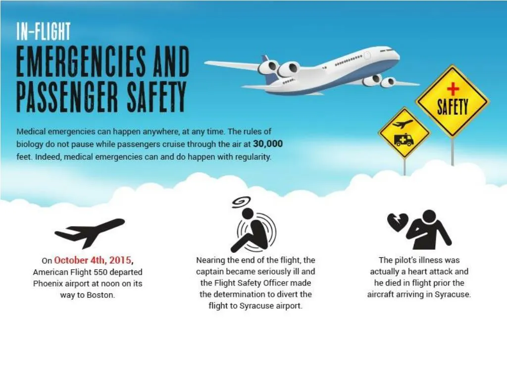 PPT - flight-emergencies-and-passenger-safety PowerPoint Presentation ...
