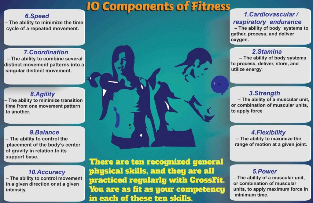PPT - 10 Components of CrossFit PowerPoint Presentation, free download ...