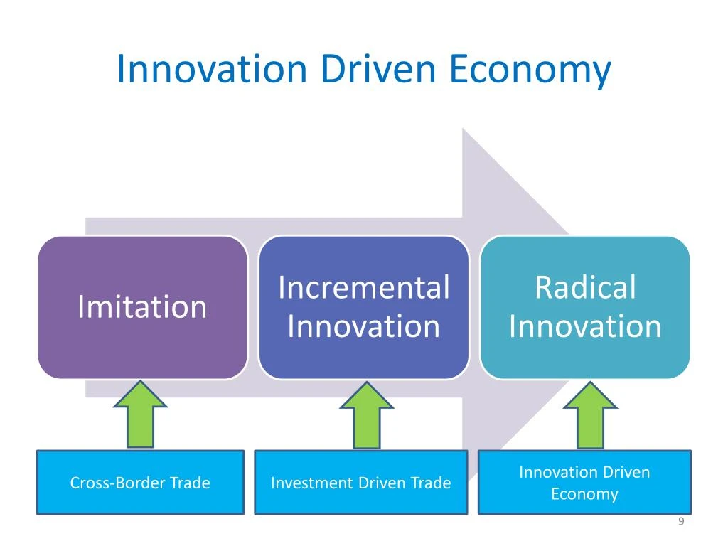 PPT - Creating Competitive Advantage through Technology and Innovation ...