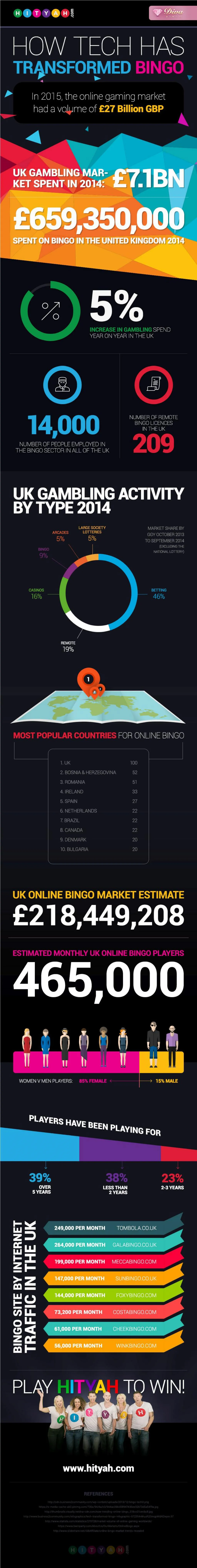PPT - 2015 Bingo Infographic PowerPoint Presentation, free download ...