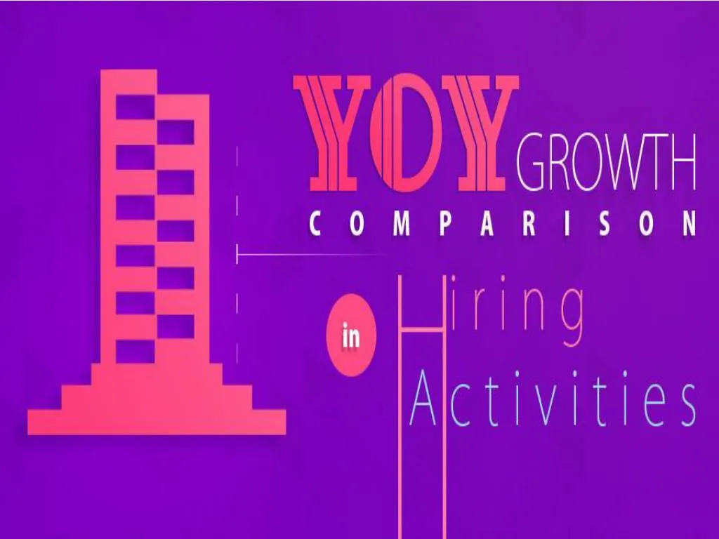 PPT - YOY Growth Comparision in Hiring Activities PowerPoint ...