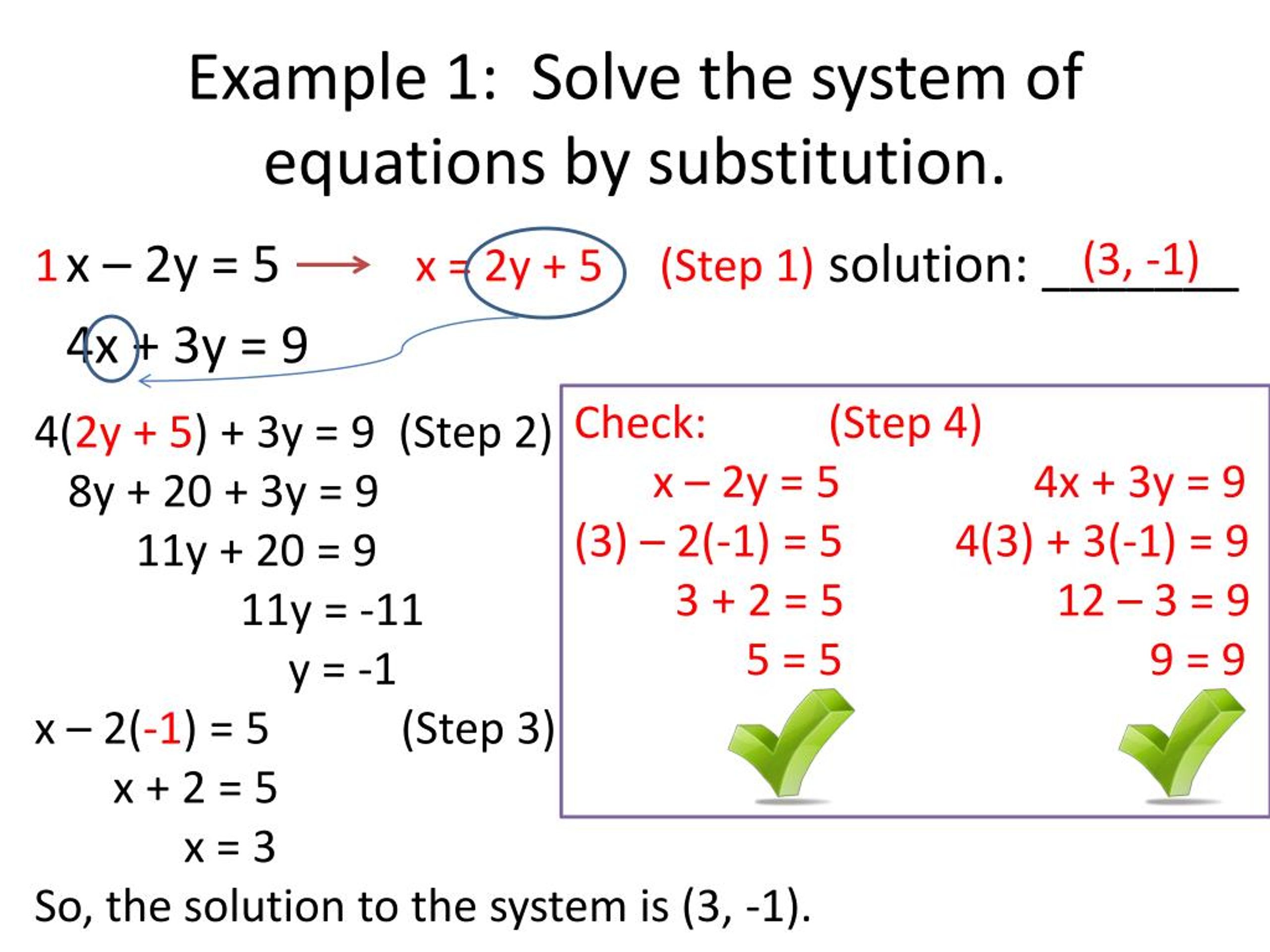 PPT Substitution Method PowerPoint Presentation Free Download ID 