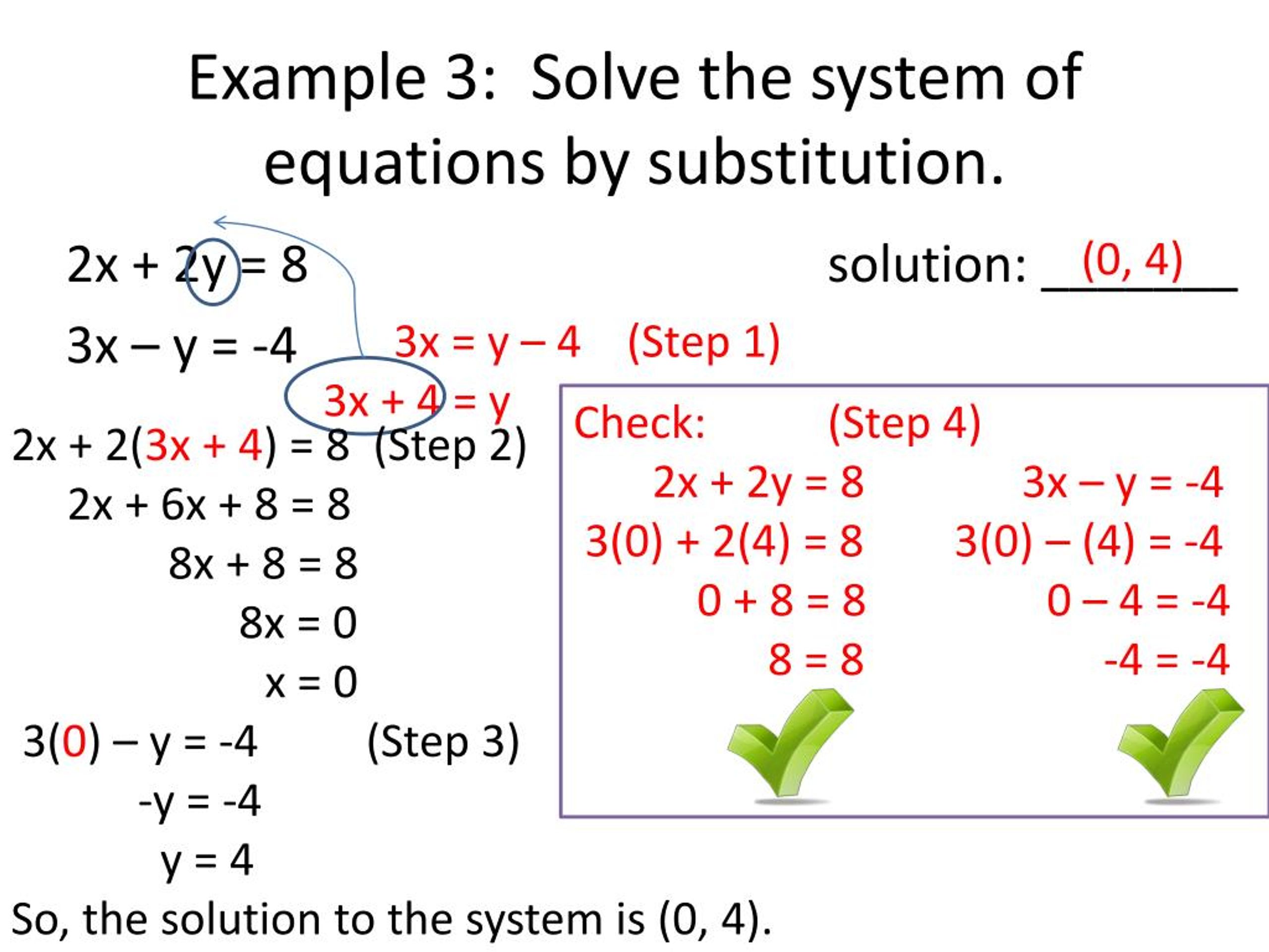 PPT Substitution Method PowerPoint Presentation Free Download ID
