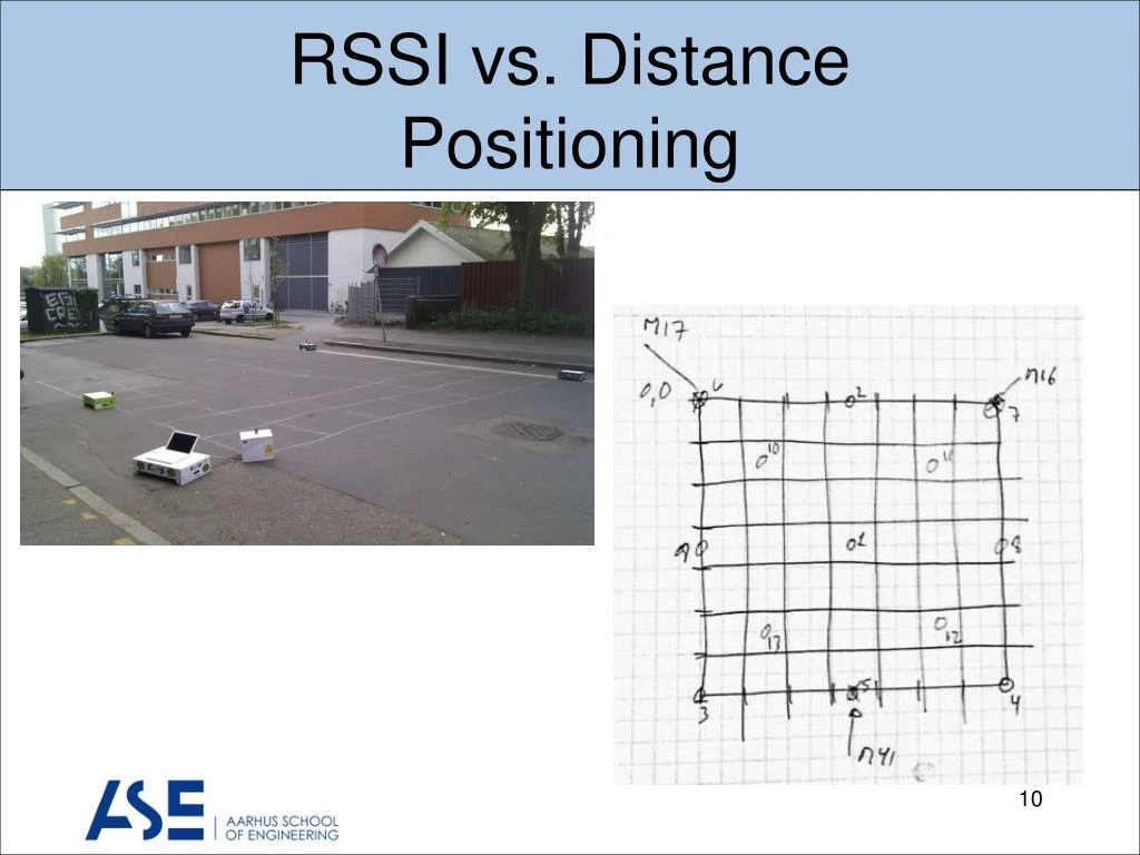 PPT - RSSI and LQI vs. Distance Measurement PowerPoint Presentation ...