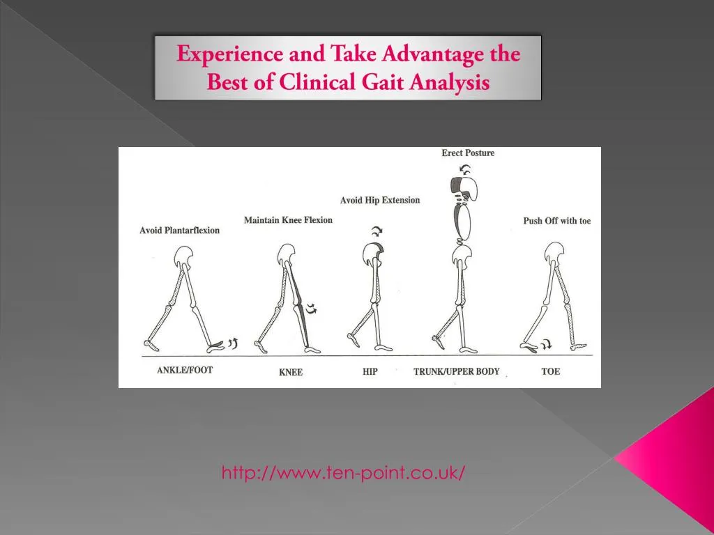 PPT - Experience and Take Advantage the Best of Clinical Gait Analysis ...