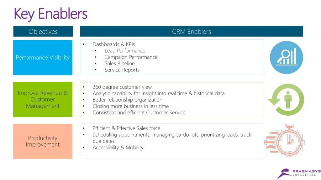 PPT - Pragmasys Consulting PowerPoint Presentation - ID:7305613