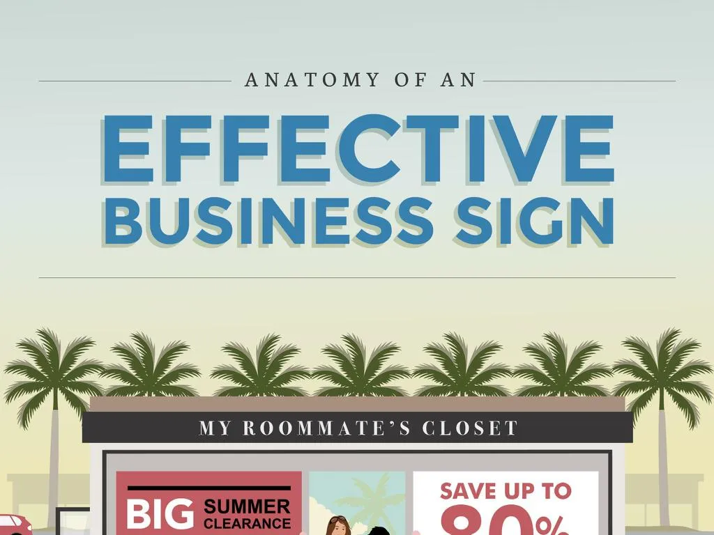 PPT - Anatomy of an Effective Business Sign PowerPoint Presentation ...