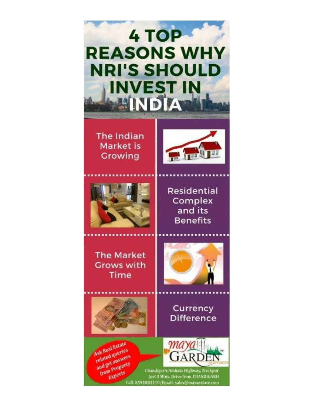 PPT - 4 Top Reasons Why NRIs Should Invest In India PowerPoint ...