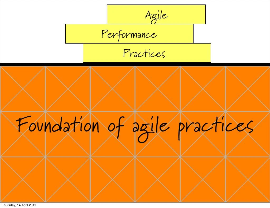 PPT - But What about Performance? PowerPoint Presentation - ID:7317291