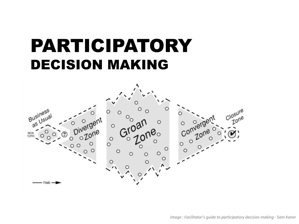 PPT - Retrospectives In Action PowerPoint Presentation - ID:7317301
