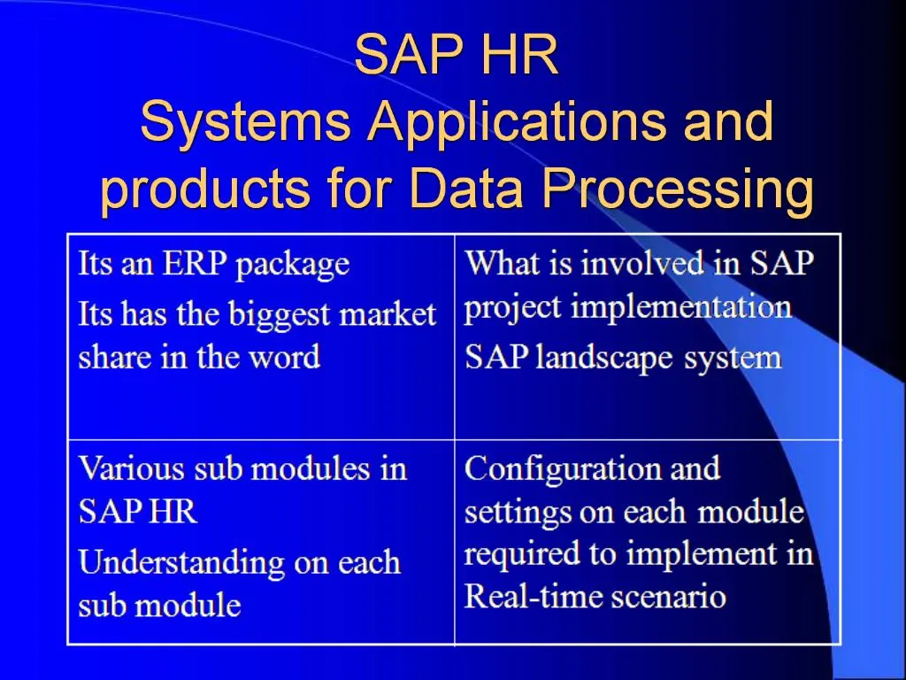 PPT - SAP HR Systems Applications and products for Data Processing ...
