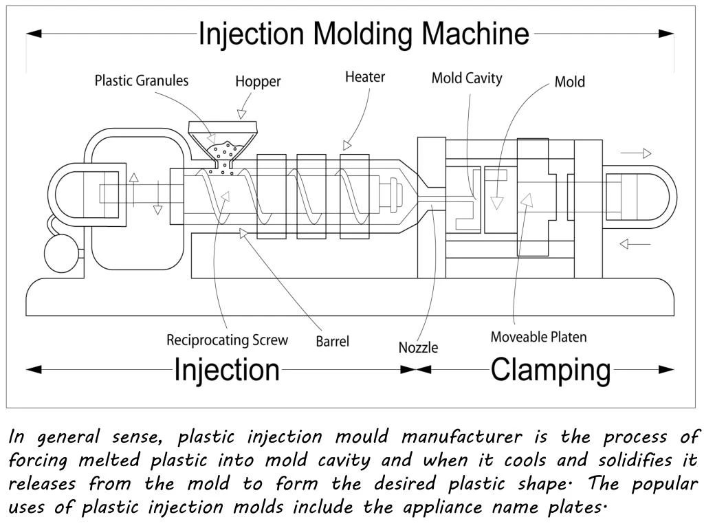 PPT - Plastic Mold PowerPoint Presentation - ID:7335699