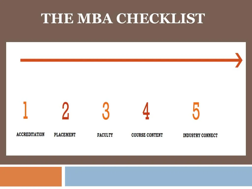 PPT - THE MBA CHECKLIST PowerPoint Presentation, free download - ID:7336586